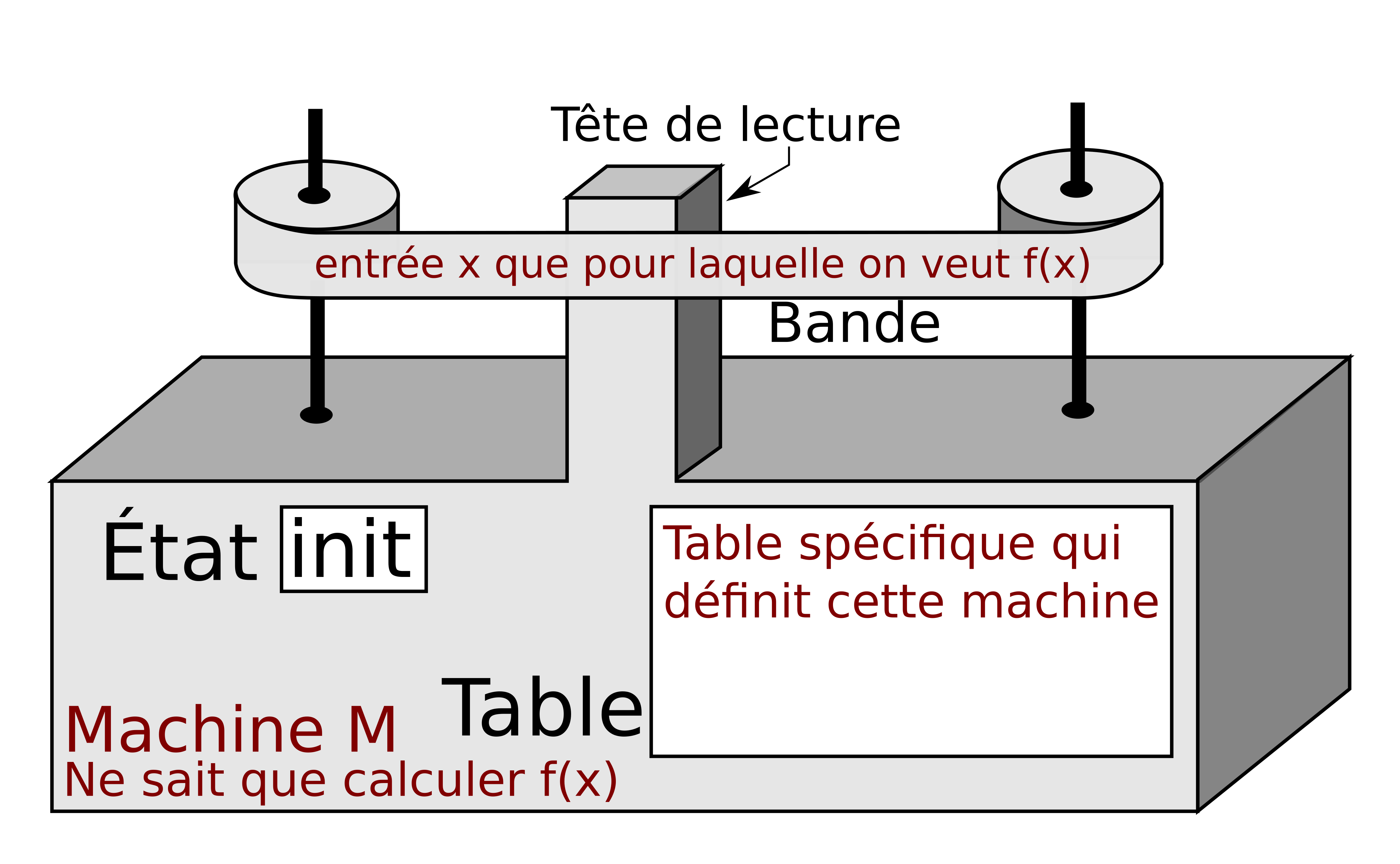 nsi:terminales:calculabilite:ancien [GoupillWiki]