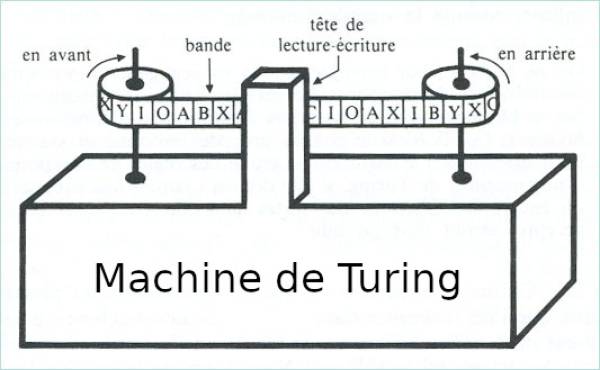 nsi:terminales:calculabilite:ancien [GoupillWiki]